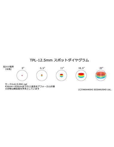 Takahashi TPL 9mm 1.25 inch 48 degree Eyepiece